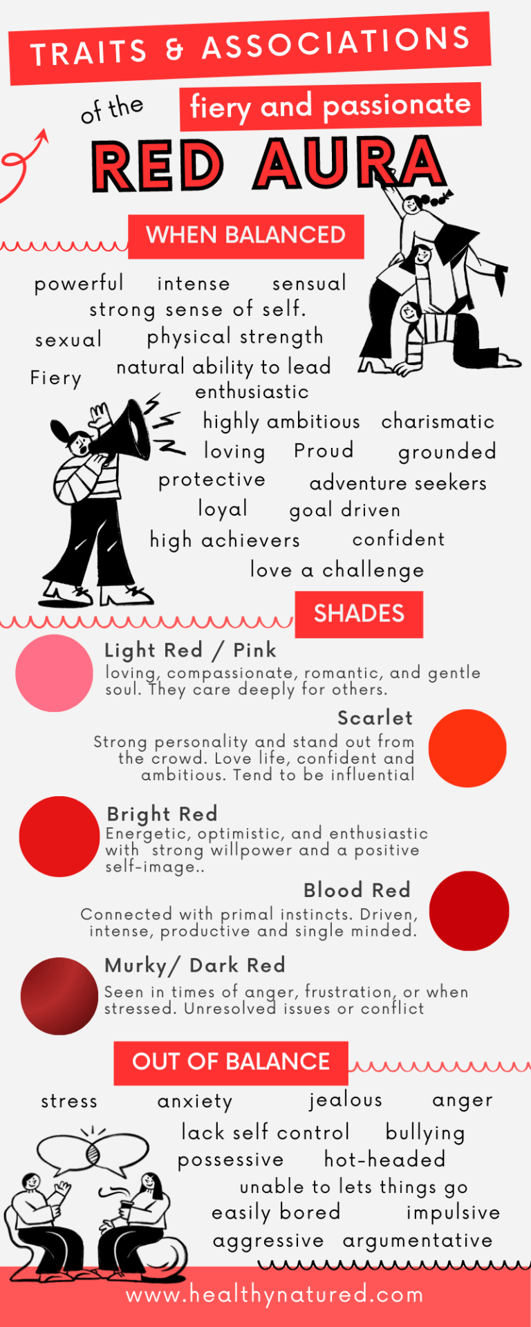 Unlock The Red Aura Meaning! Life, Love And Challenge.