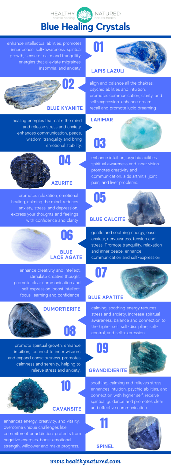Blue Crystals Healing Properties: 10 Uses & Meanings Exposed