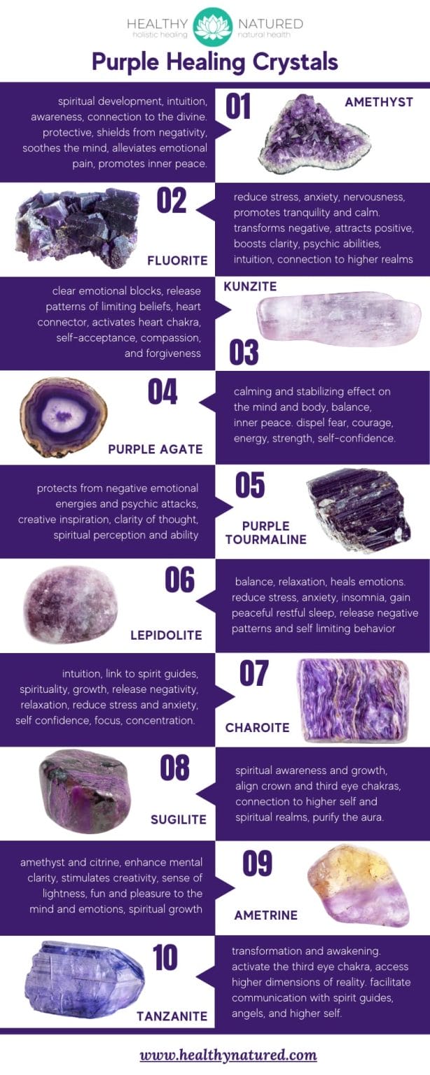 10 Purple Crystals: Unlock Top Healing Properties & Meanings