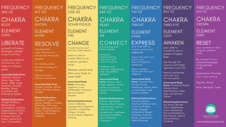 Discover Powerful Solfeggio Frequencies To Heal 7 Chakras