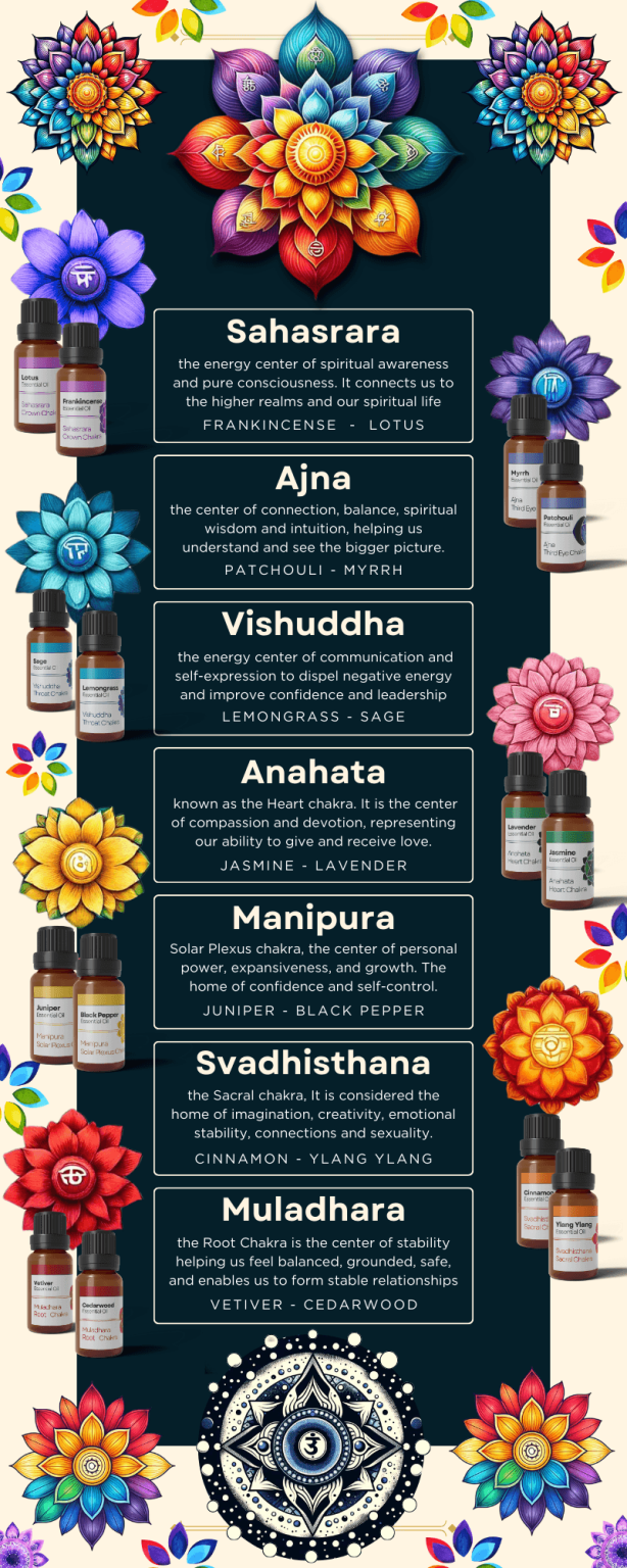 7 Best Essential Oils For Chakras Alignment Balance & Health