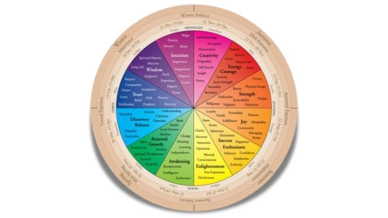 Color And Crystals Meaning: Unlocking Top Secrets In 21 Hues